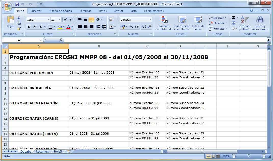 Listar Programaciones de Eventos